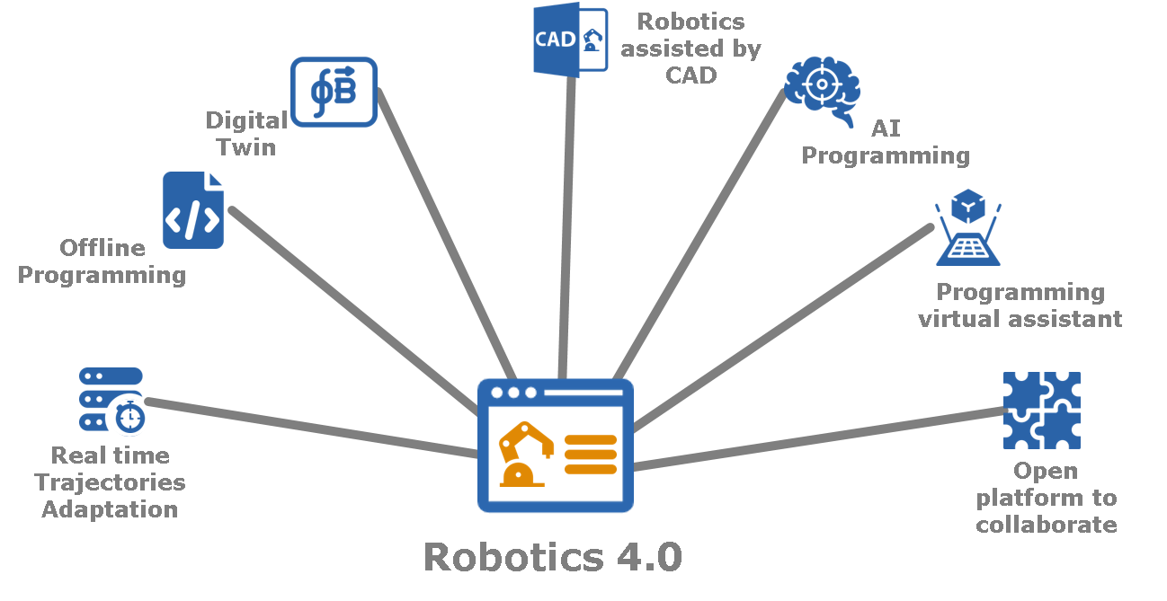 Twin Robotics - OCCT3D